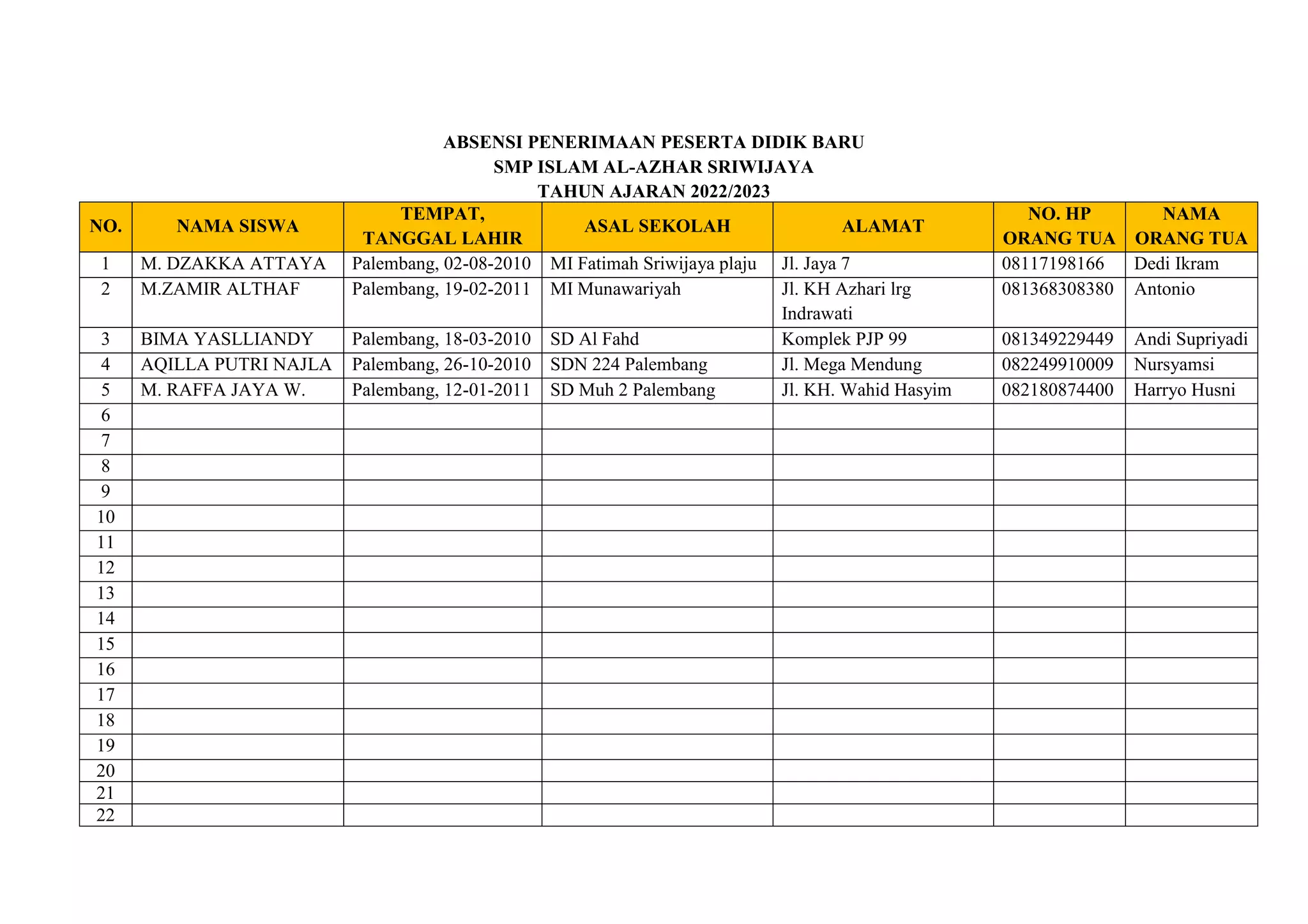 ABSEN PPDB 2022 EDIT.docx