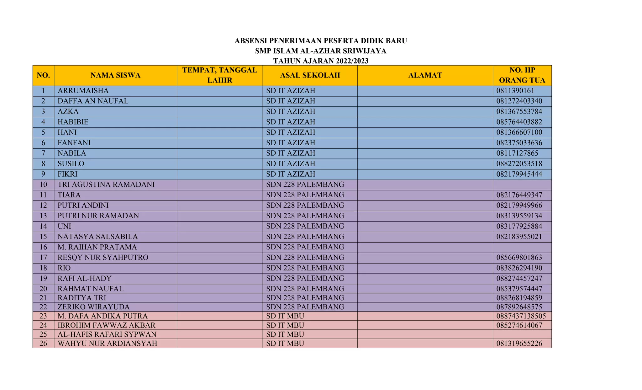 ABSEN PPDB 2022 EDIT.docx