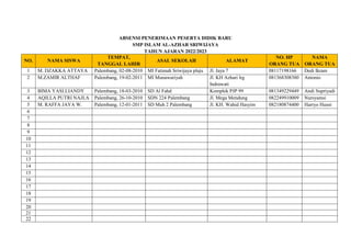 ABSEN PPDB 2022 EDIT.docx