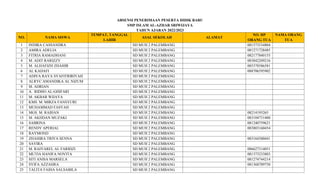 ABSEN PPDB 2022 EDIT.docx