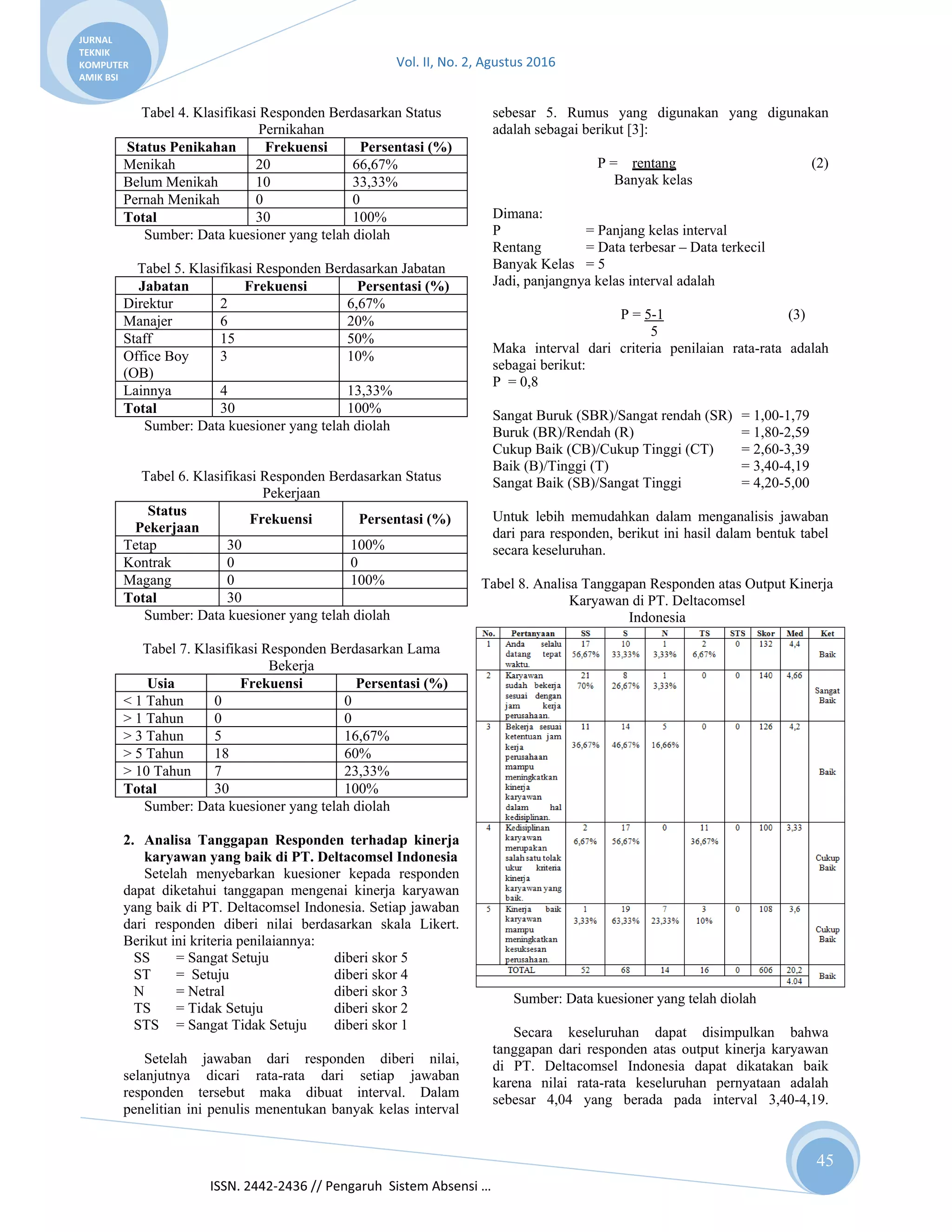 Absensi journal | PDF
