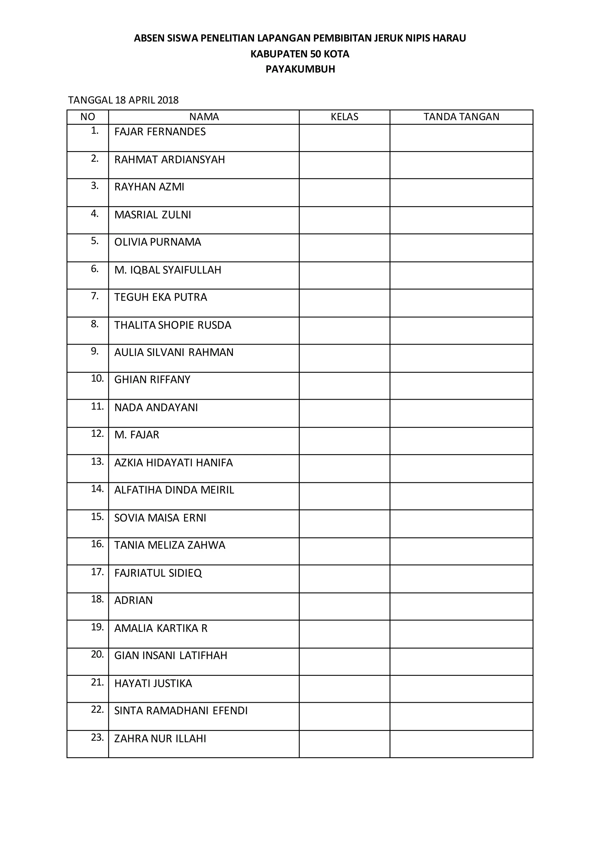 Absen siswa penelitian lapangan pembibitan jeruk nipis harau | DOCX
