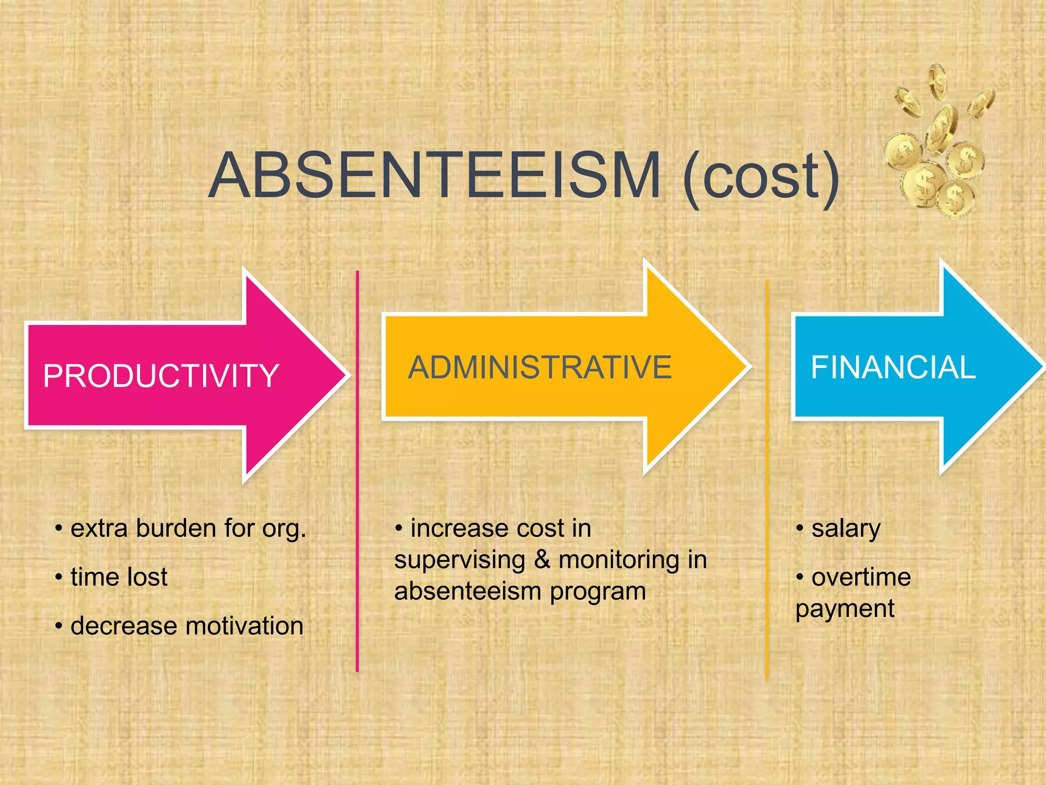 Absenteeism and turn over | PPTX