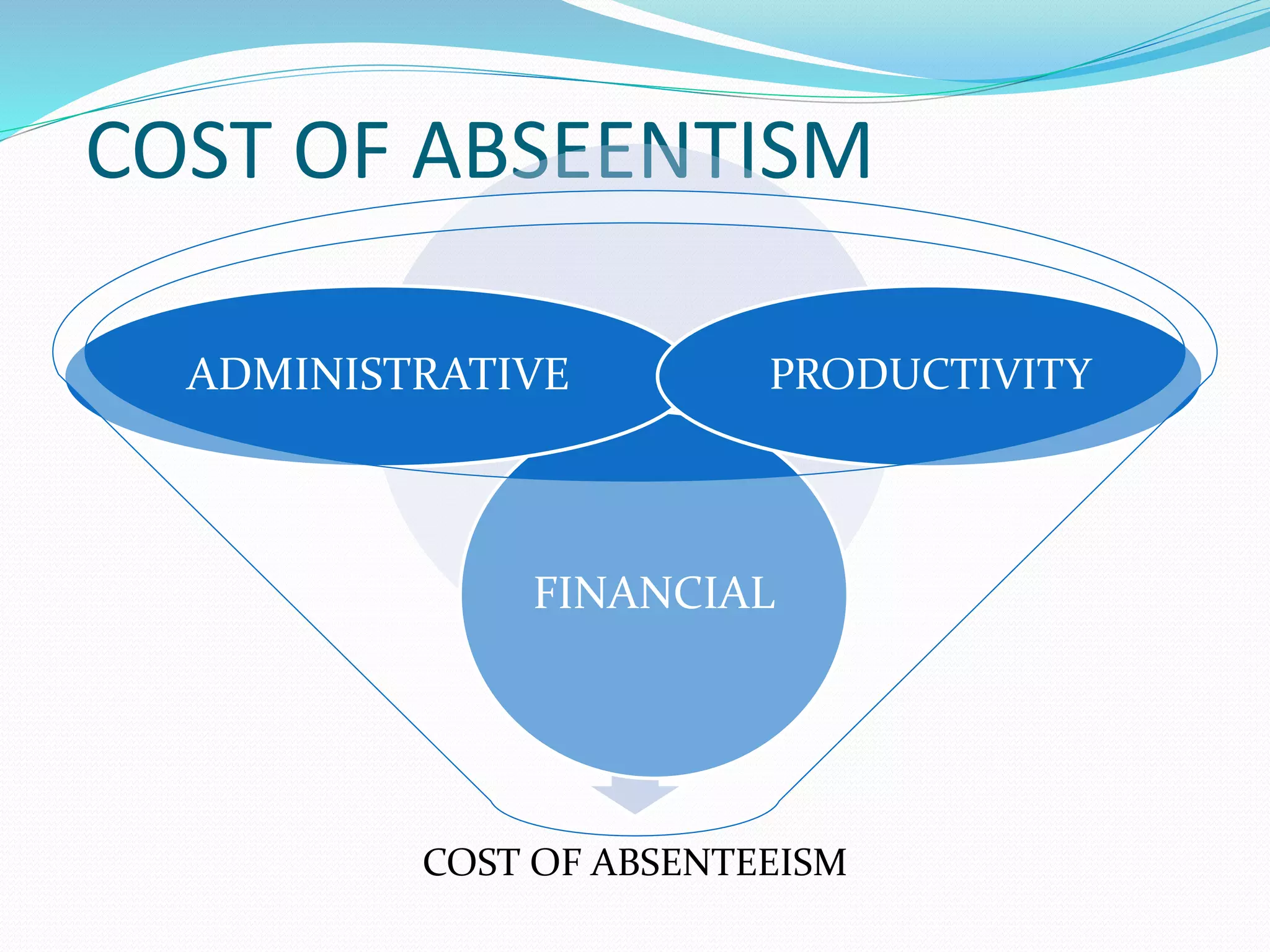 Absenteeism | PPTX