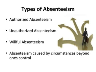 Absenteeism of employees my ppt | PPTX