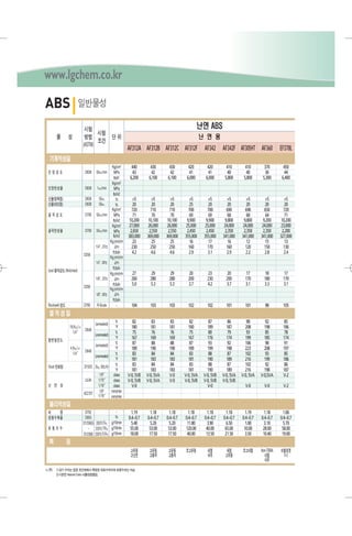 Abs&ep | PDF