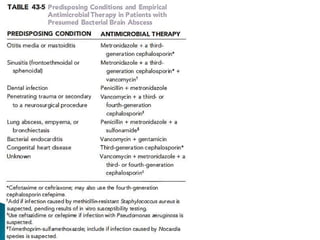 Abses Cerebri pada Pediatrik dan tatalaksananya | PPT