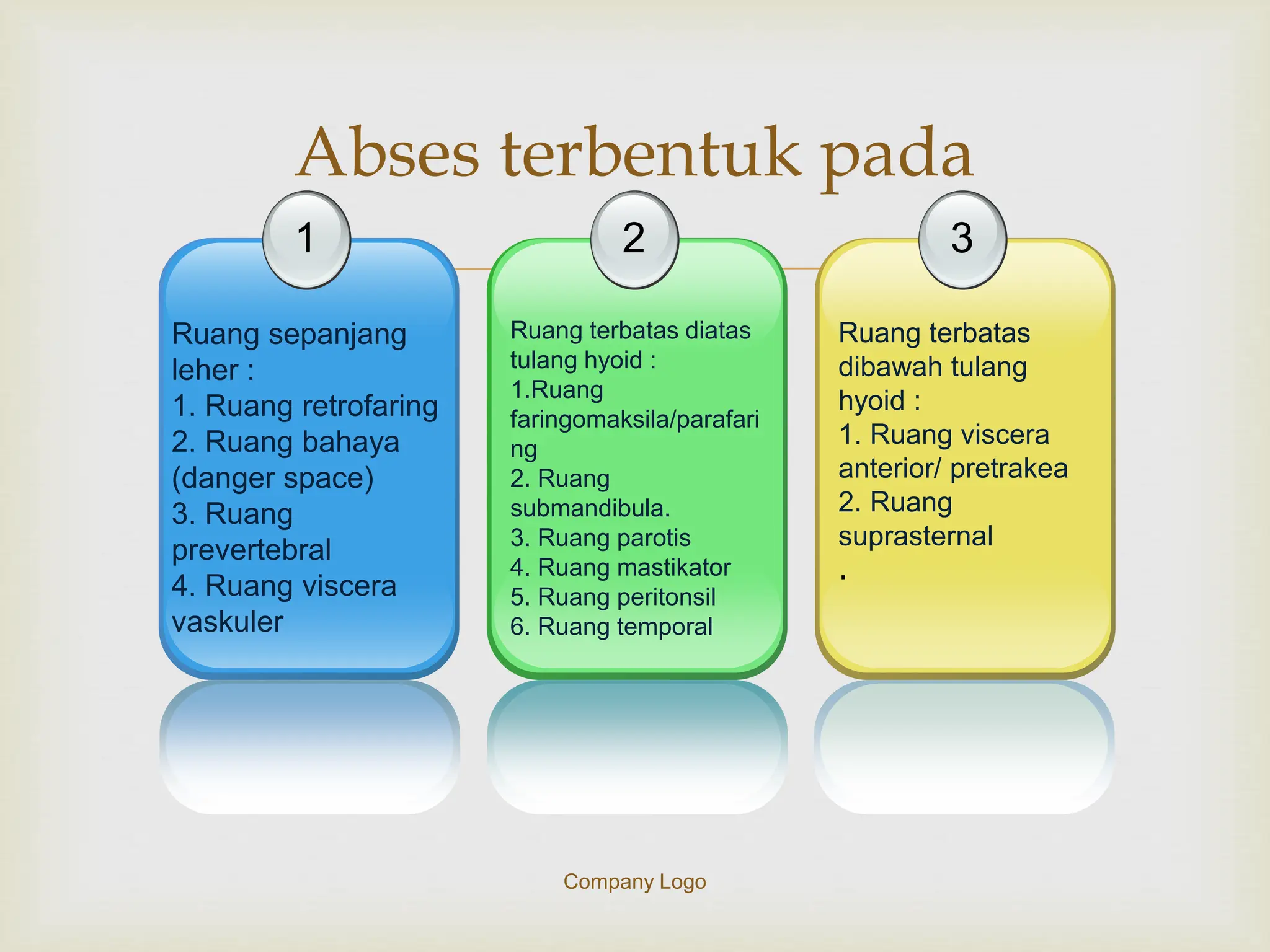 Abses_leher_dalam.pptx