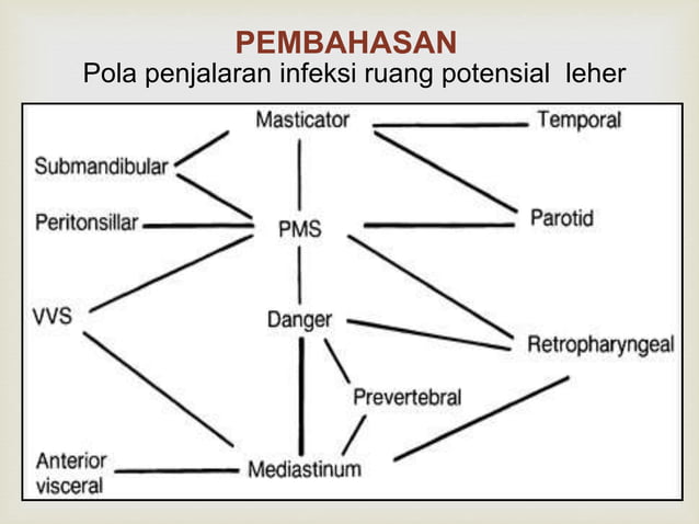 Abses_leher_dalam.pptx