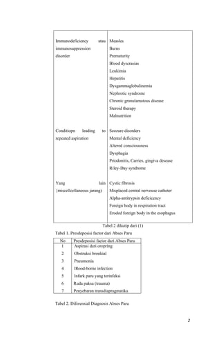 Abses paru | DOC