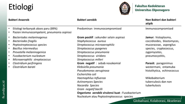 Abses paru - Diagnosis, tatalaksana, prognosis | PPTX
