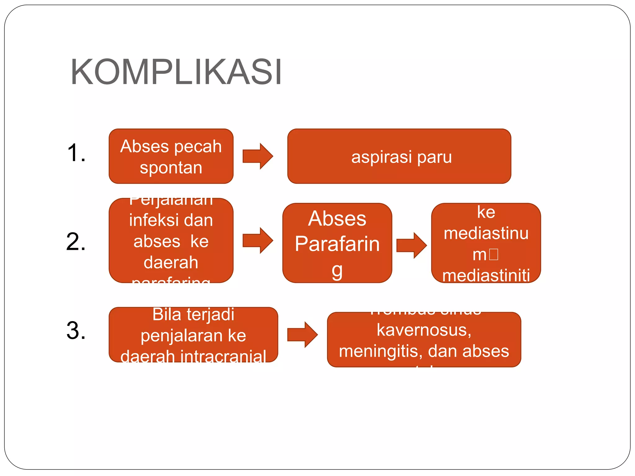 Abses peritonselar | PPTX