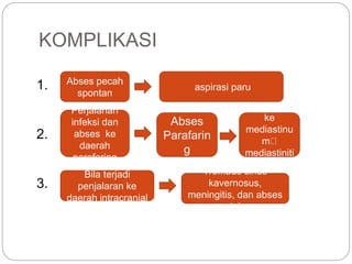 Abses peritonselar | PPT