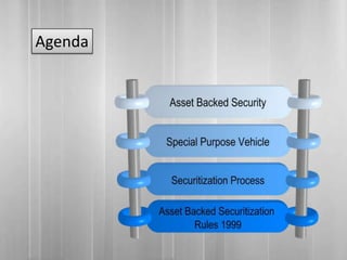 Asset Backed Securitization | PPTX
