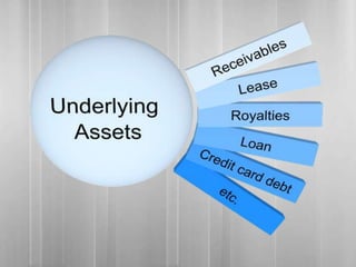 Asset Backed Securitization | PPT | Free Download