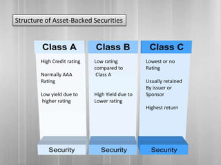 Asset Backed Securitization | PPTX
