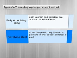 Asset Backed Securitization | PPTX