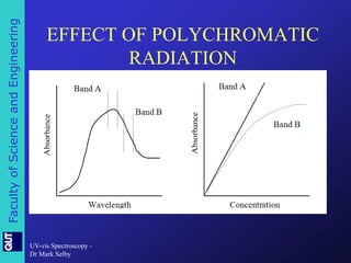 CVB222 UV-vis Absorption and Fluorescence Lecture | PPTX