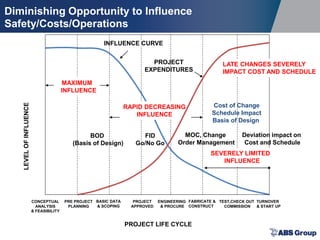 Major CAPEX Project Success Assurance-Best Practices and Lessons ...