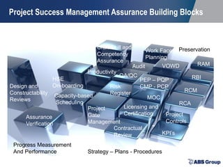 Major CAPEX Project Success Assurance-Best Practices and Lessons ...