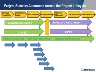 Major CAPEX Project Success Assurance-Best Practices and Lessons ...