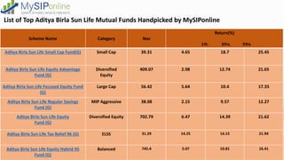 Aditya Birla Sun Life Mutual Fund - A Brief Overview | PPTX