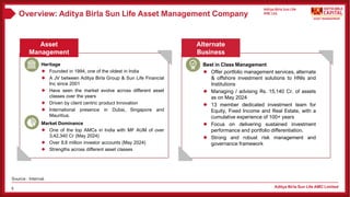 ABSLAMC-PMS-Innovation_June-2024 ppt presentation | PPT