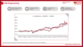 ABSLAMC-PMS-ISOP_June-2024 ppt presentation | PDF | Stocks and Bonds ...