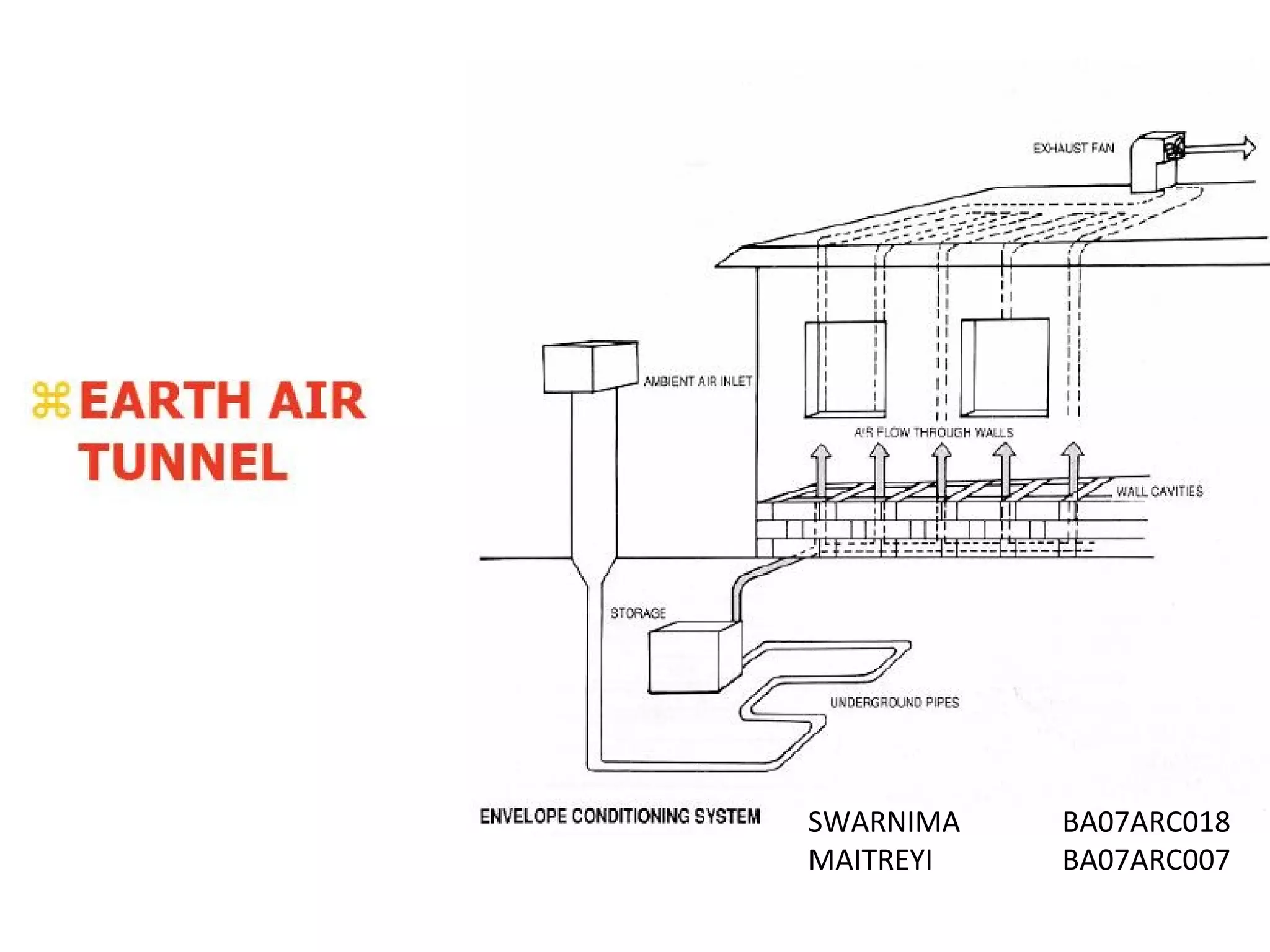 Earth air tunnels | PPT