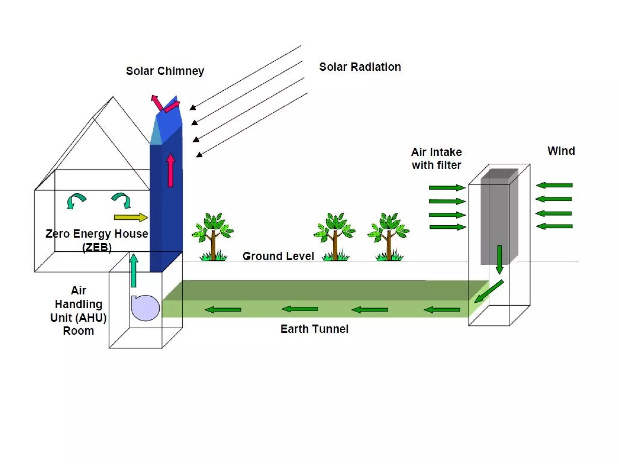 Earth air tunnels | PPT