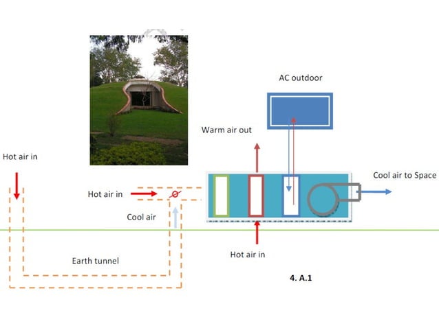 Earth air tunnels | PPT | Science