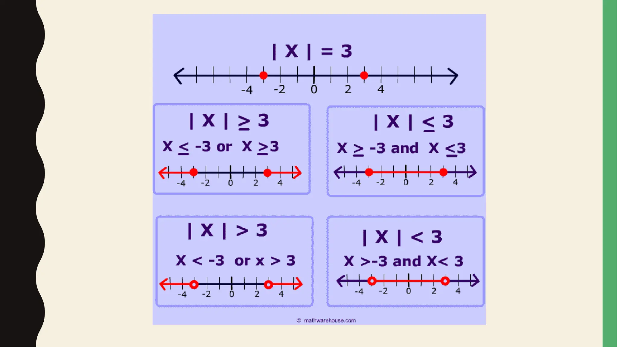 Absolute value matematika wajib kelas X .pptx