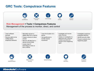 Absolute Software Governance-Risk-Compliance | PPT