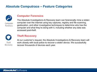 Absolute Software Governance-Risk-Compliance | PPT