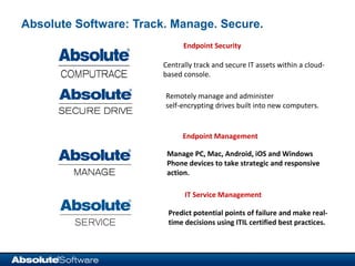 Absolute Software Governance-Risk-Compliance | PPT