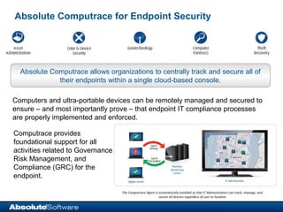 Absolute Software Governance-Risk-Compliance | PPT