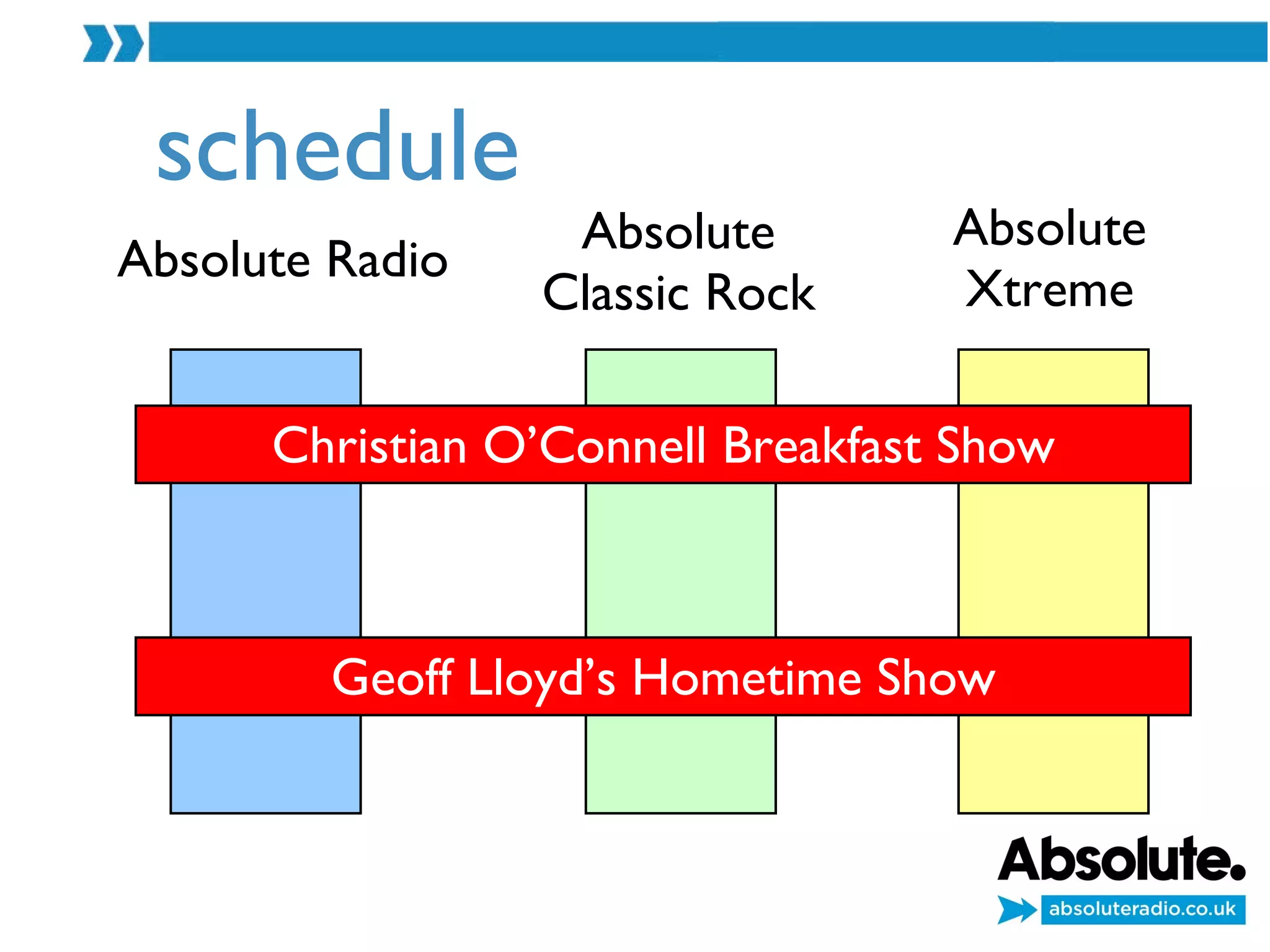 Absolute Radio Presentation | PPT