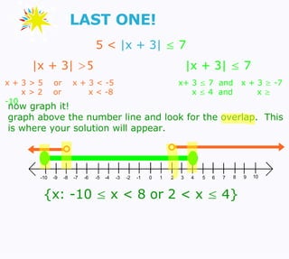 Absolute Value Notes | PPT | Physics | Science