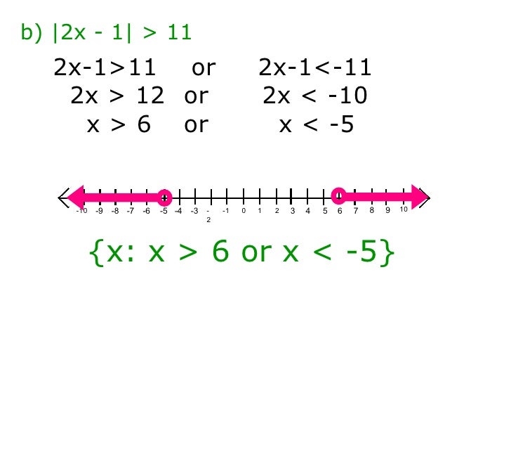 Absolute Value Notes