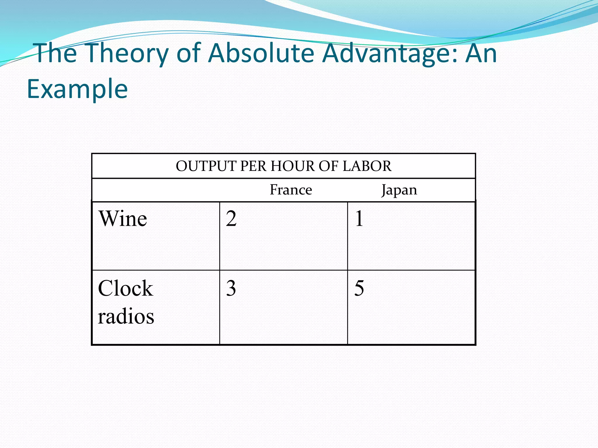 Absolute advantage | PPTX
