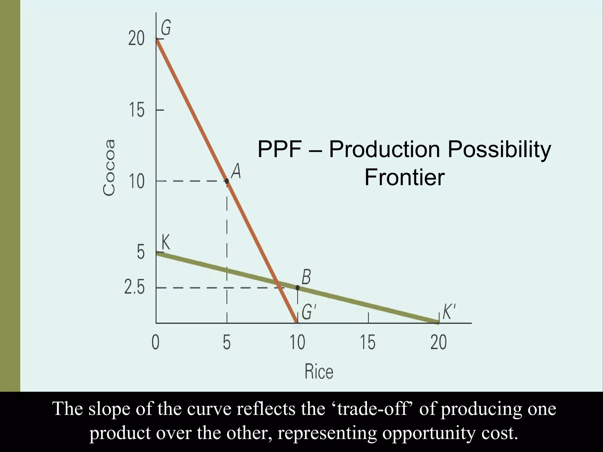 International Trade Theory : Absolute Advantage Theory | PPT