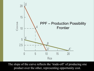International Trade Theory : Absolute Advantage Theory | PPT