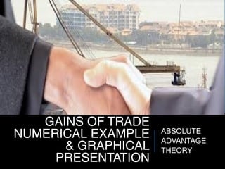 International Trade Theory : Absolute Advantage Theory | PPT