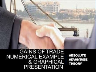 Absolute advantage theory | PPTX
