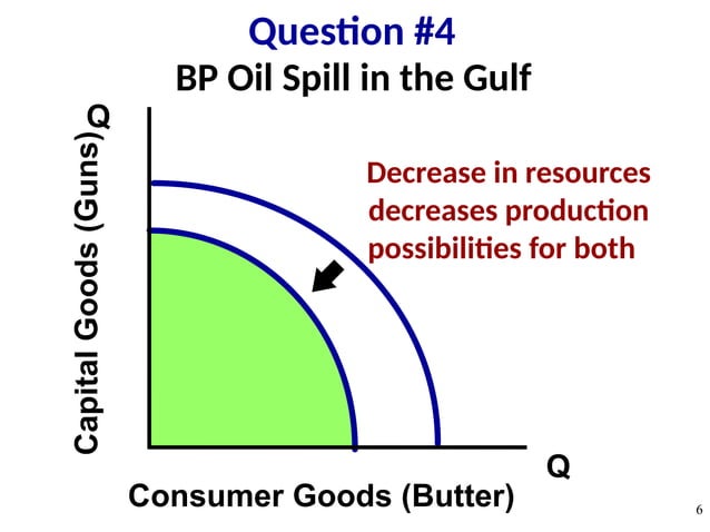 ABSOLUTE ADVANTAGE vs comparative advantage.pptx