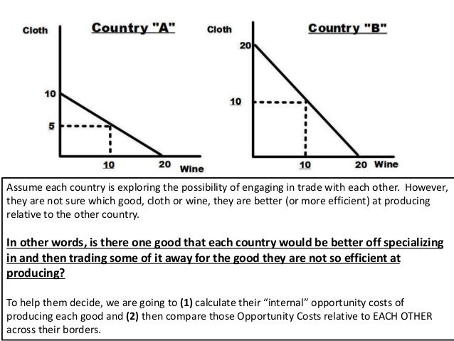 Absolute and comparative advantage