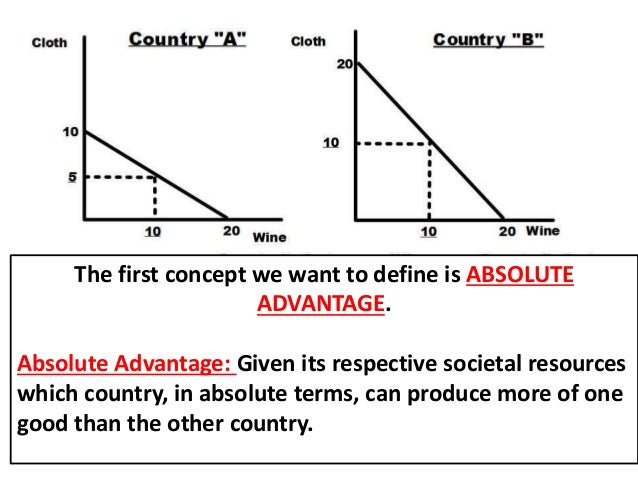 Absolute and comparative advantage