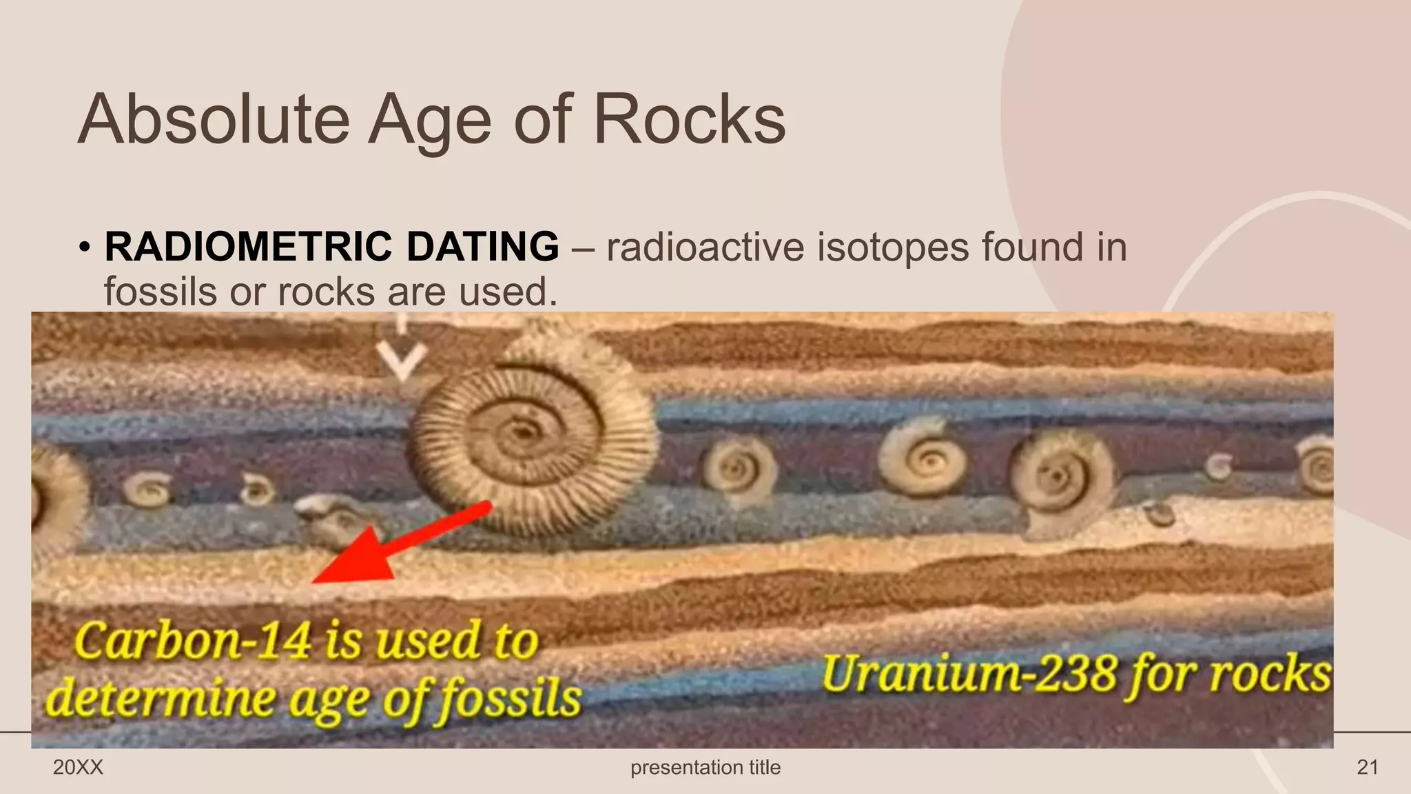 absolute and relative dating.pptx
