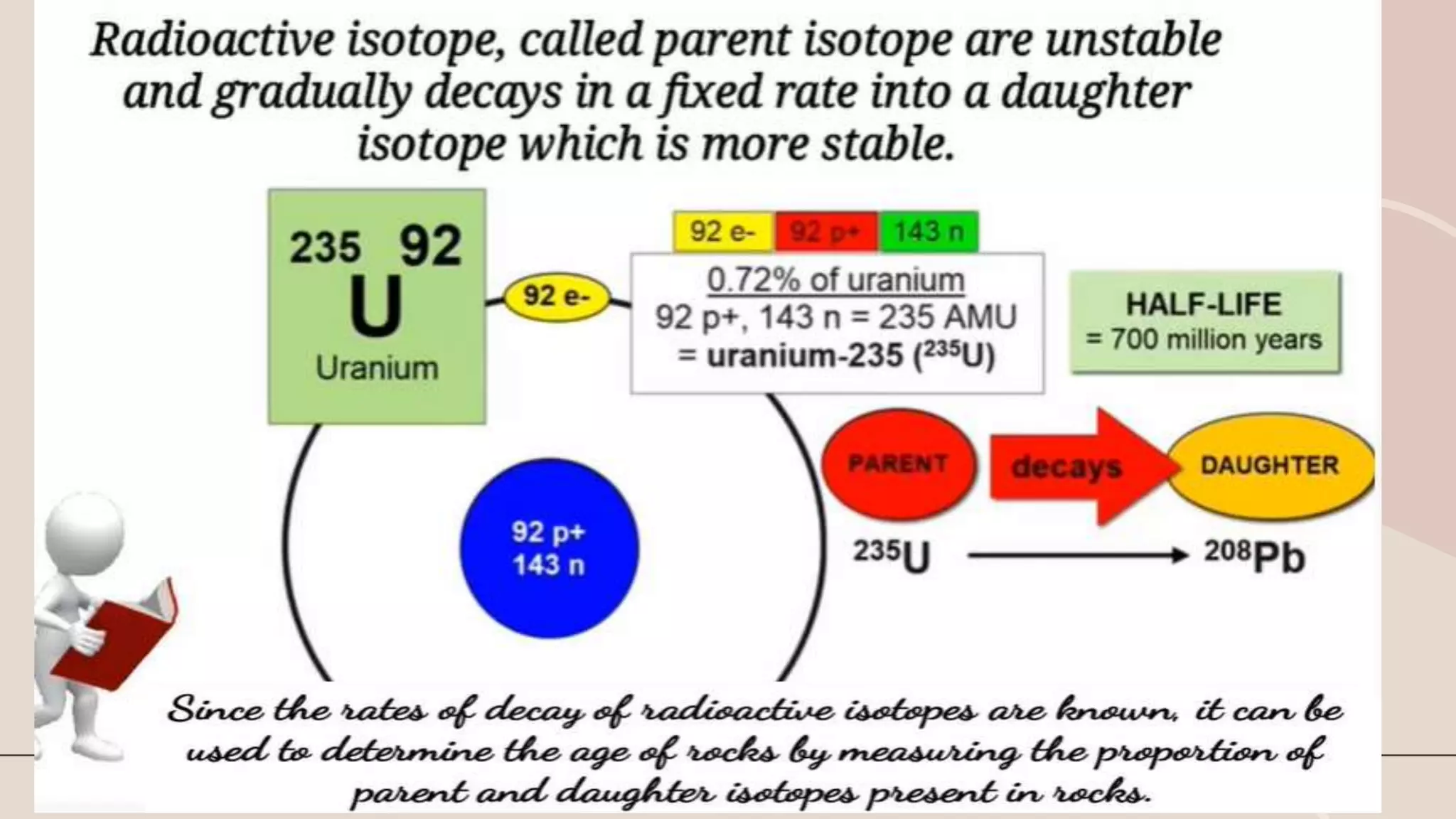 absolute and relative dating.pptx
