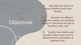 absolute and relative dating.pptx